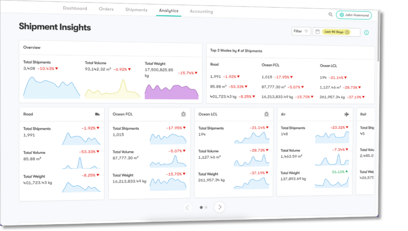 FreightWorks NZ | Shipment Tracking